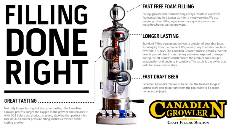 Growler Filling Stations and Growler Bottles