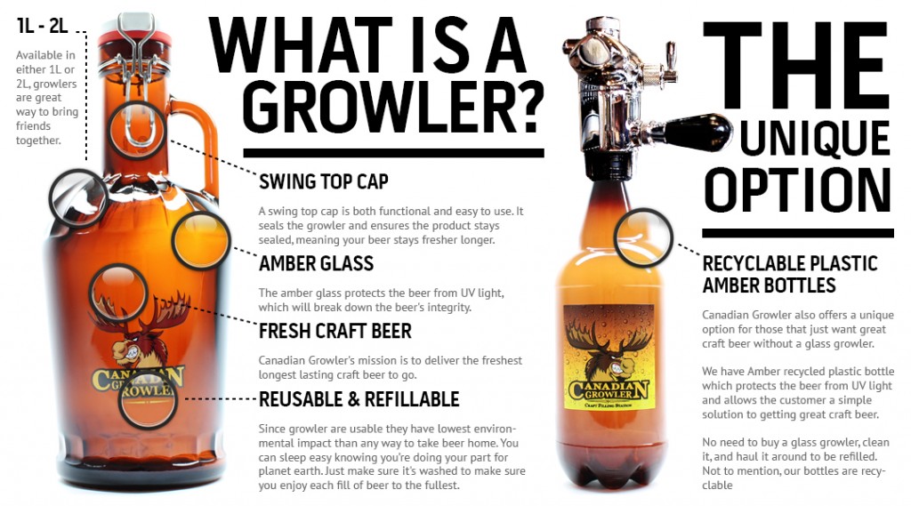 Growler Filling Stations and Growler Bottles